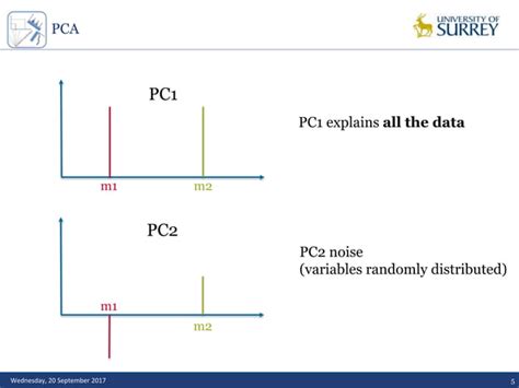 multivariate analysis of tof sims data pptx