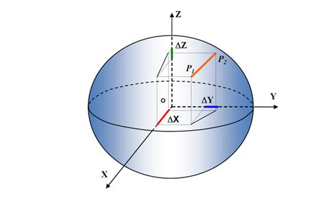 Matrice Di Varianza Covarianza Catasto Forum Topgeometri