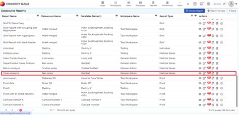 Mastering Multiple Series Reports Visualizing Complex Data In 4 Steps