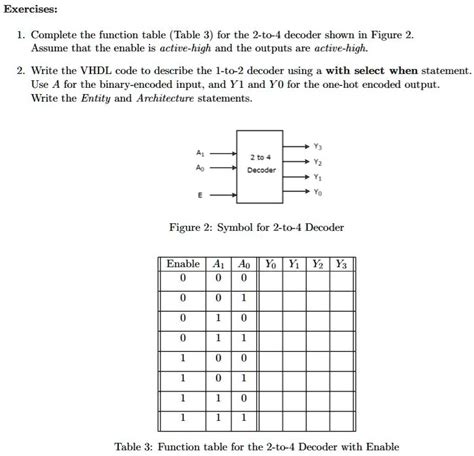 Solved Complete The Function Table Table 3 For The 2 To 4 Decoder