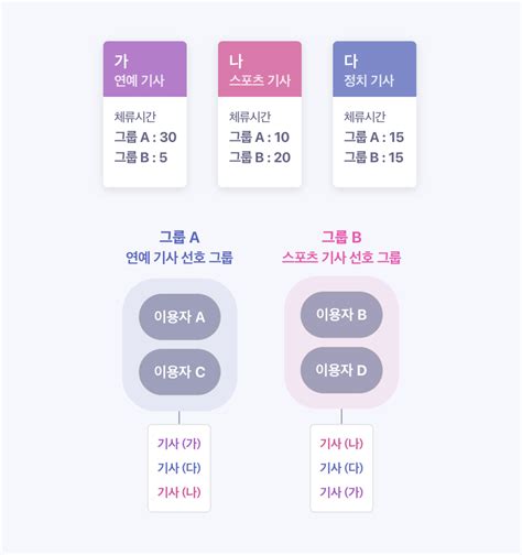 다음뉴스 배열 설명서