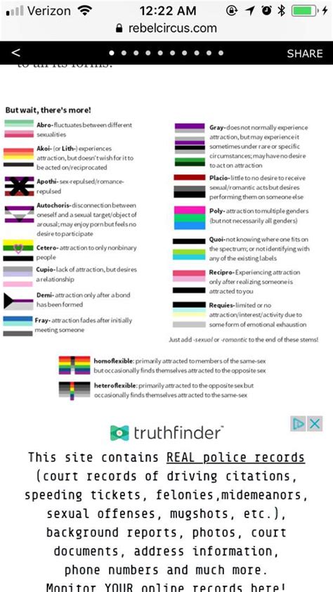 Types Of Sexuality Fasrmaps