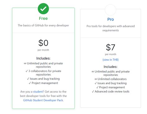 Tip How To Clone Repo From Bitbucket To Github By Panachainy Medium