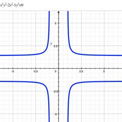 Functions Non Functions Graphs Flashcards Quizlet
