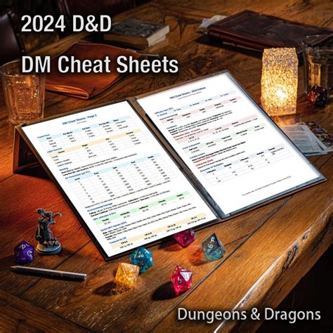 2 Pages Dandd 2024 Dm Cheat Sheets Dungeons And Dragons 55e Dungeon