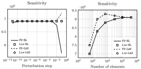 a linear elastic model is defined over the plate in fig 3 where the