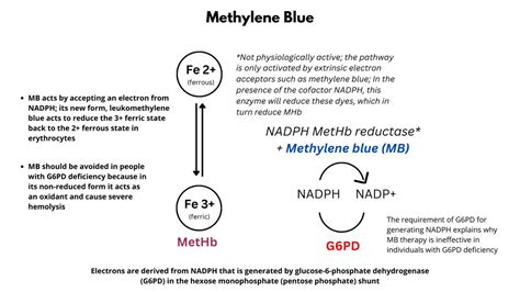 15 Methemoglobinemia 1 Methb Refers To The Oxidation Of Ferrous Iron