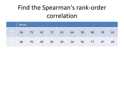 Spearman rank correlation coefficient | PPTX