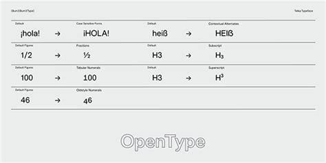 Telka Typeface on Behance