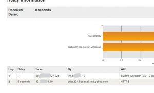 How Do You Find An IP Address From An Email