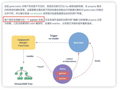 前端 vue2 中每个组件实例都对应一个 watcher 实例？ segmentfault 思否