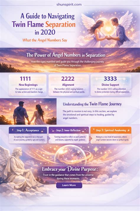 A Guide To Navigating Twin Flame Separation In 2020 What The Angel