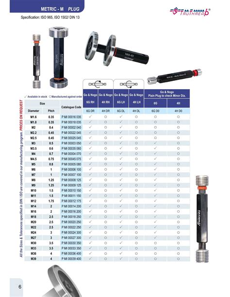 Understanding Thread Plug Gauge Standard Sizes Your Comprehensive