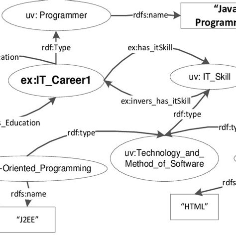 Semantic Searching Framework Download Scientific Diagram