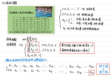 数学建模:11 数学规划模型数学建模数学规划模型 Csdn博客 数学建模:11 数学规划模型数学建模数学规划模型 Csdn博客