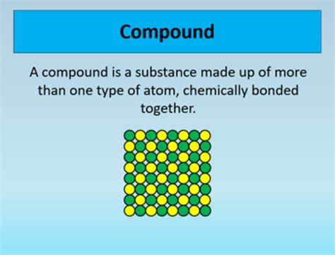 Gcse Aqa Chemistry C1 Atoms Powerpoint Teaching Resources