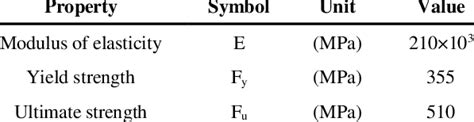 Material Properties Of S355 Steel Download Scientific Diagram