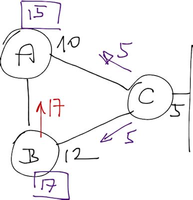 EIGRP Loop Prevention Logic IpSpace Net Blog