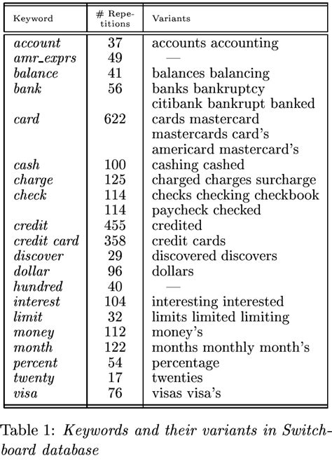 All The Variants Used In Switchboard Database Download Scientific