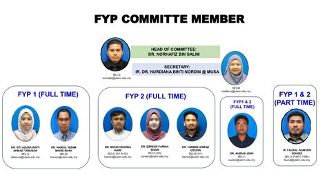 Final Year Project Fyp