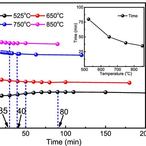 Variation Of Relative Dielectric Permittivity As A Function Of Heat