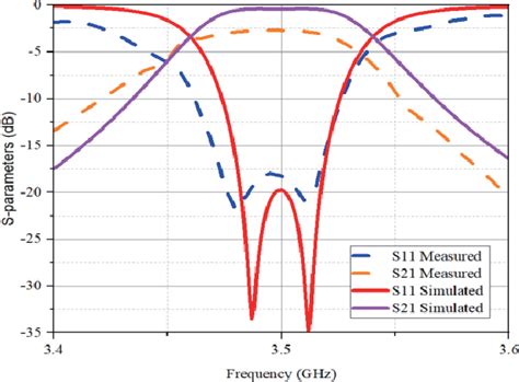 Figure 22 From Design Of High Performance Parallel Connected Filters Using Chained Filtering