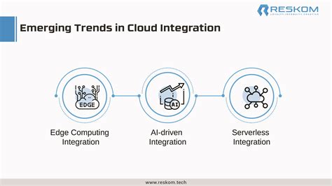 Mastering Cloud Integration For Seamless Operations
