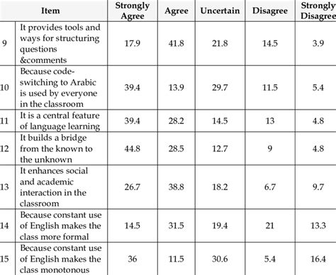 code switching functions and classroom procedures and processes