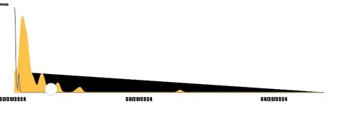 Cve 2024 21723 Exploits And Severity Feedly