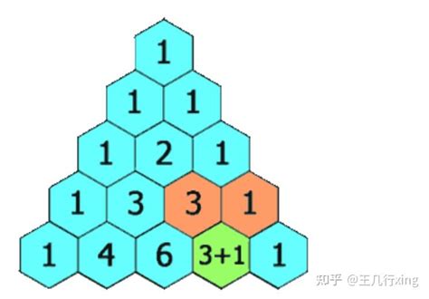 【python 转码刷题】leetcode 118e 输出杨辉三角（pascal Triangle） 知乎