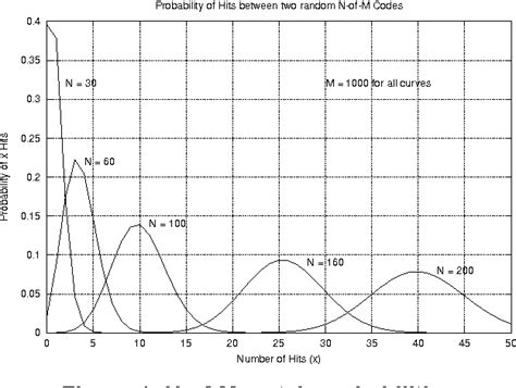 figure 1 from sparse distributed memory using n of m codes semantic
