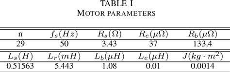 Figure 1 From Broken Bar Fault Detection By Injecting A Frequency