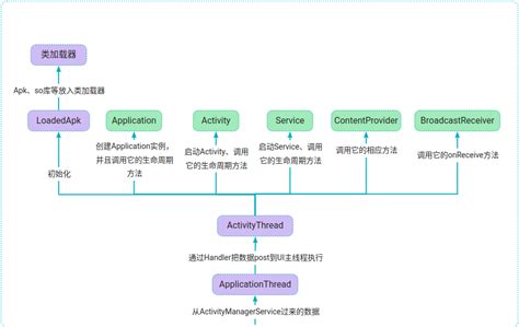 Android四大组件系统系列 开篇app四大组件 Csdn博客