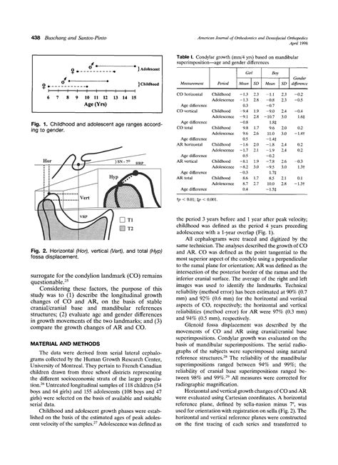Condylar Growth And Glenoid Fossa Pdf