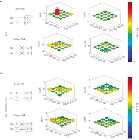 Density Matrix Obtained From Tomography Data Shown In Fig