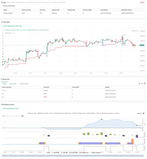 the momentum breakout strategy overview by fmzquant medium