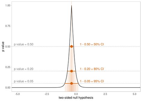 Uncertainty Visualization