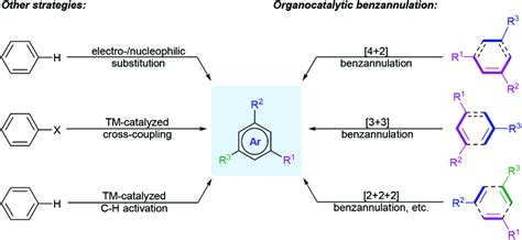 Strategies For The Synthesis Of Polysubstituted Arenes Download