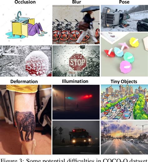 Coco O A Benchmark For Object Detectors Under Natural Distribution Shifts