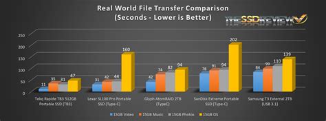 Lexar Sl Portable Ssd Review Tb The Ssd Review