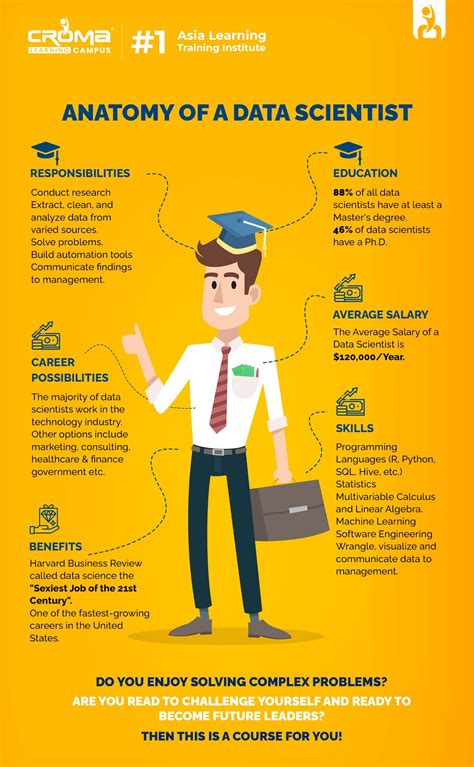 Data Science With Sas Training Institute In Noida Artofit