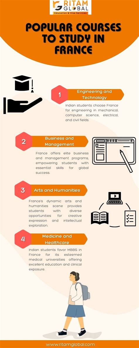 Unlocking Opportunities Discovering The Most Popular Courses In France Ritamglobalindia Medium