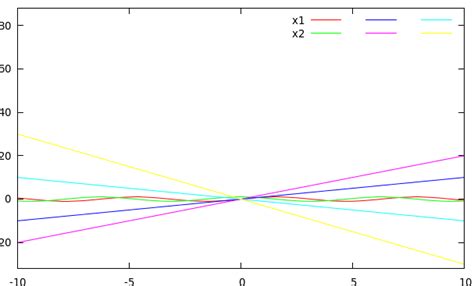 How To Do Several Key In One Line In Gnuplot Stack Overflow