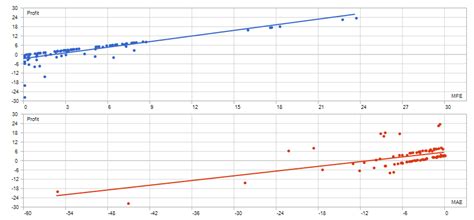 Ea On Elliott Waves Buy Trading Robot Expert Advisor For Metatrader 5