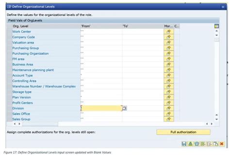 Sap Fiori Sap Business Role Activation Using Task List Sapfiorifcm
