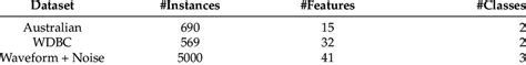 summary of the tested datasets download scientific diagram