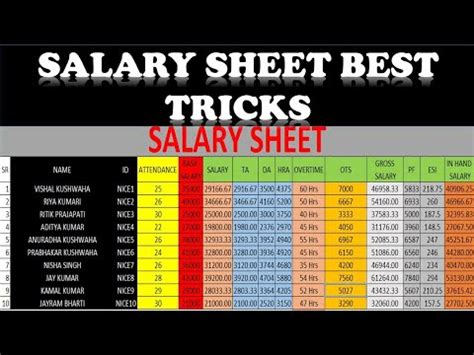 How To Create Salary Sheet In Advance Excel SALARY SHEET IN ADVANCE EXCEL Salary Sheet Kaise