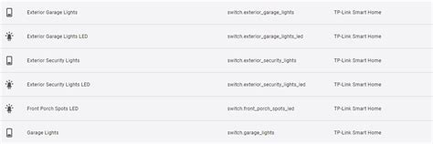 How To Control Multiple Lights With One Switch On Dashboard Configuration Home Assistant