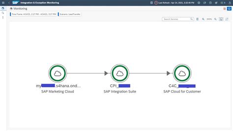 Monitoring Tools For Cloud Integration Capability Sap Community