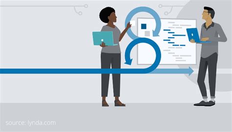 Top 4 Myths Of Agile Product Engineering Services Techgeeksnetwork